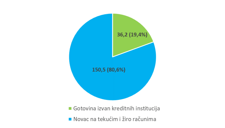 Što je novac? Odakle mu vrijednost? ?| Ekonomska Baza