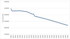 Demografija | Ekonomska Baza